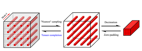 Zhong-Cheng Wu | UESTC - Homepage